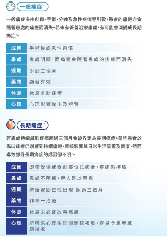 服特靈 Voltex Kool ｜外用消炎止痛藥膏